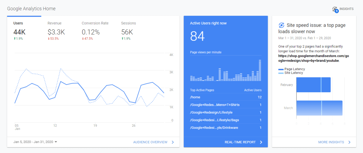 Kentico MVC and Google Analytics: Analysis features